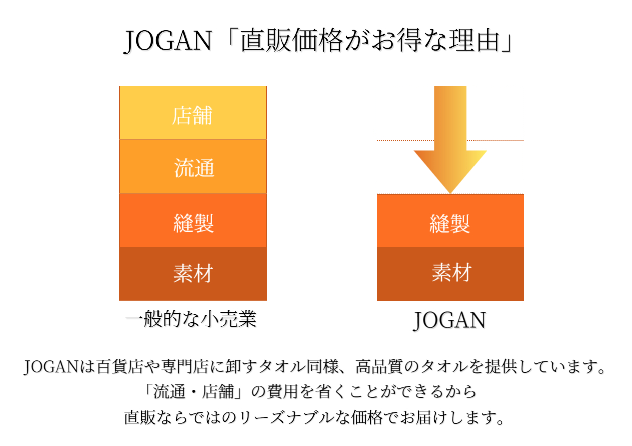 JOGAN公式online shop